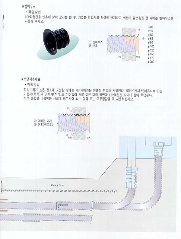 Elp 합성수지파형전선관 Corrugated Hard Polyethylene Pipe 김대호기술사의 전기스쿨